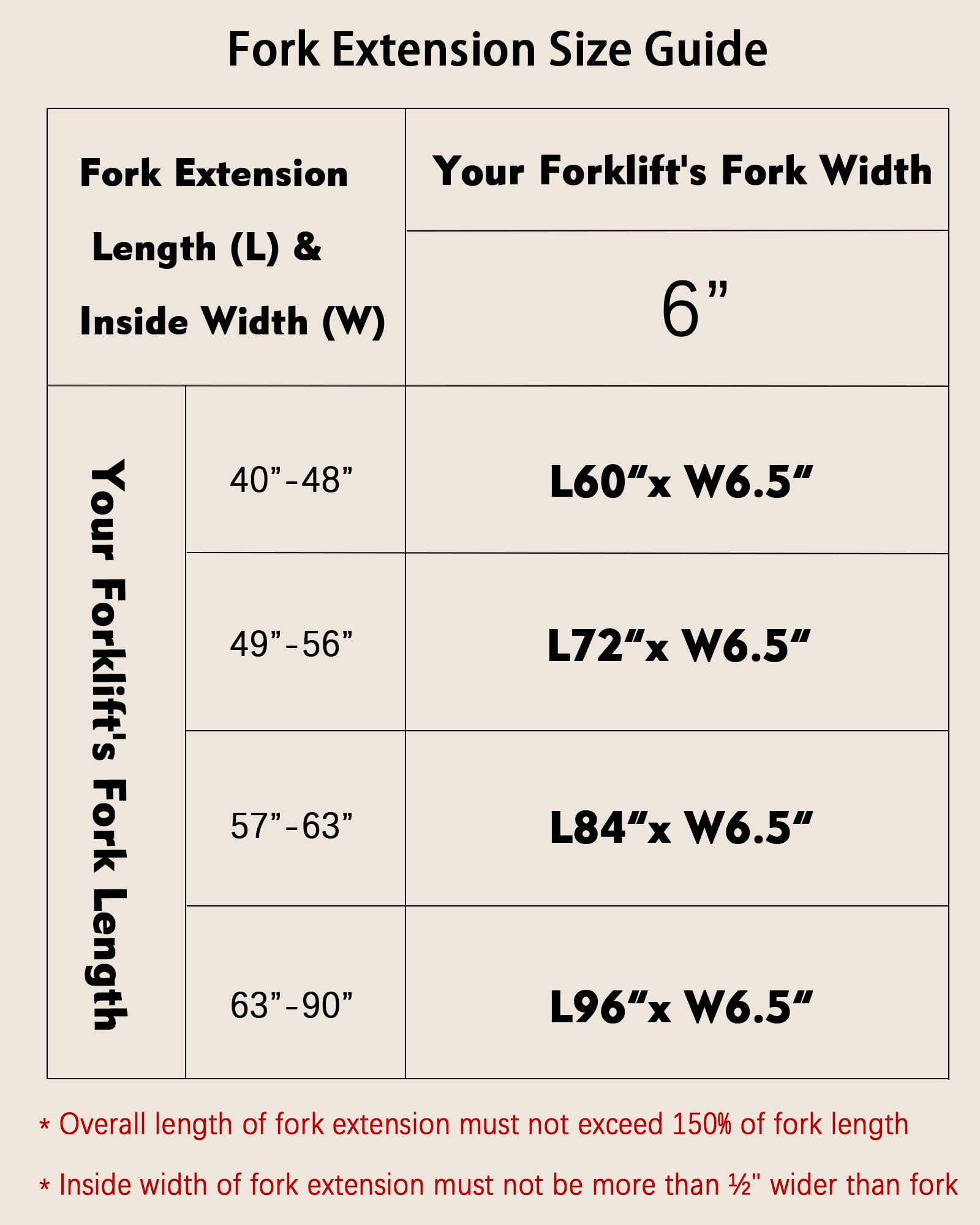 KYBOLT Pallet Fork Extension, [6.5" Width 84" Length] [4600 LBS Max] Heavy Duty Steel Pallet Extensions for Forklift Truck- Orange