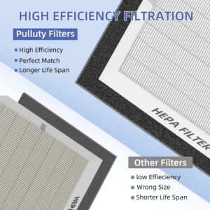 C545 HEPA Replacement Filter S for Winix C545 Air Purifier,2 x H13 True HEPA Filters + 8 x Activated Carbon Pre-Filters,Part 1712-0096-00 and 2522-0058-00