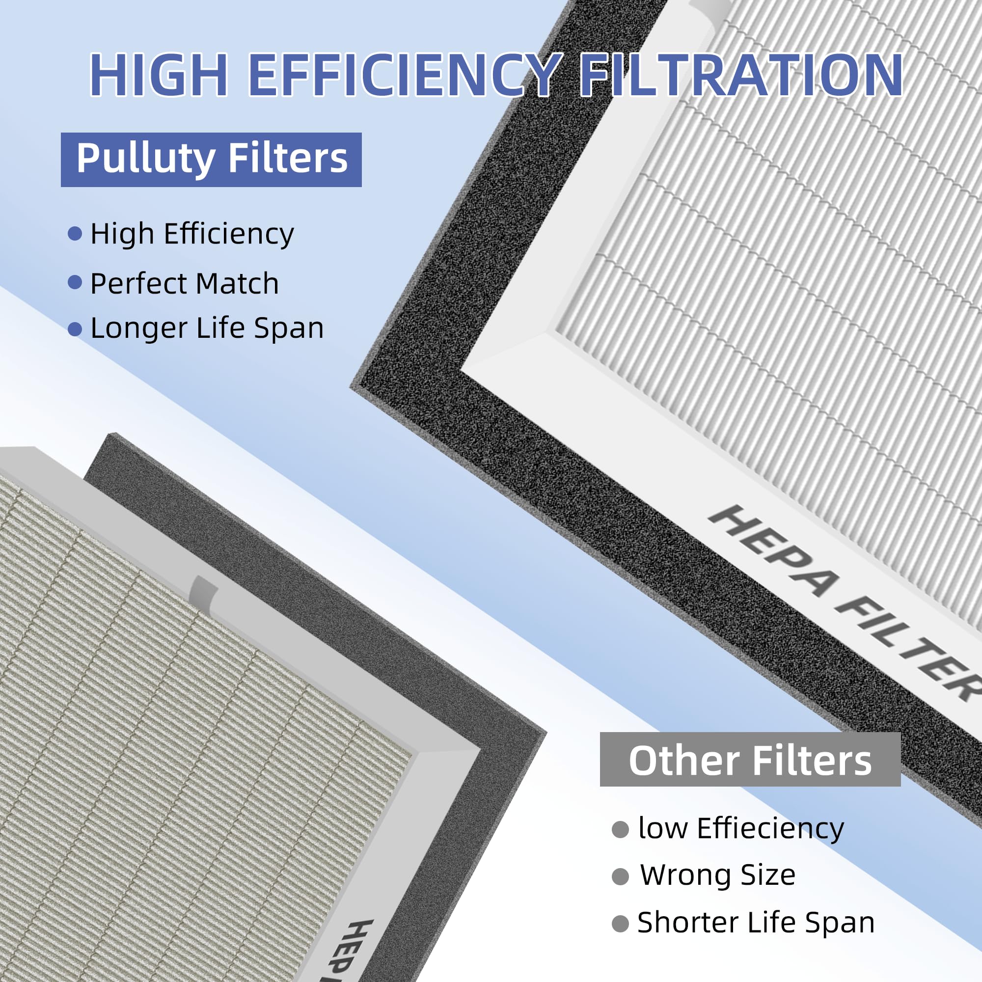 C545 HEPA Replacement Filter S for Winix C545 Air Purifier,2 x H13 True HEPA Filters + 8 x Activated Carbon Pre-Filters,Part 1712-0096-00 and 2522-0058-00