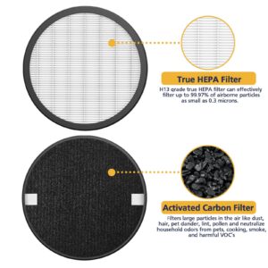 4 Pack Halo H13 True HEPA Replacement Filter, Compatible with Pure Enrichment PureZone Halo Air Puri-fier Model PEAIRDSK, 2-in-1 True HEPA Filters and Activated-Carbon Pre-filters,