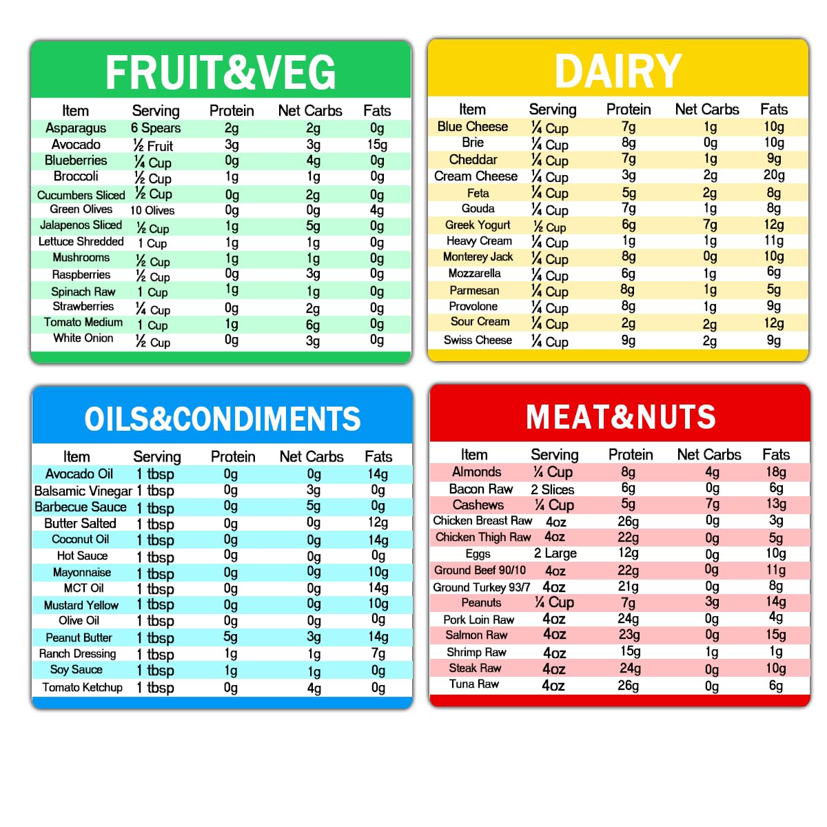 Diet Cheat Sheet Quick Guide Fridge Magnet Reference Charts for Kitchen,6 * 5 inch,4 Pcs