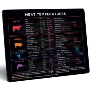 levain & co meat temperature magnet - beef, poultry, fish & pork cooking temperature chart - horizontal meat temperature chart - meat temp magnet kitchen tools cooking gadgets - fridge accessories