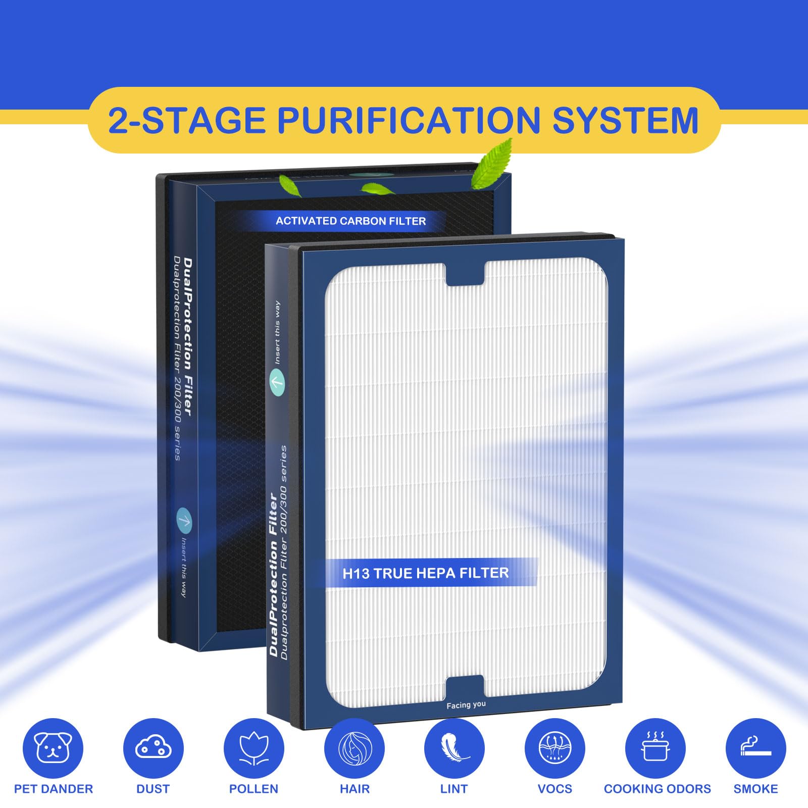 Classic 200/300 Series DualProtection Filter Replacement Compatible with Blueair 200/300 Series, for200, 201, 203, 205, 210, 215, 250, 270, 280i, 303 Models, True HEPA with Activated Carbon, 2 Pack