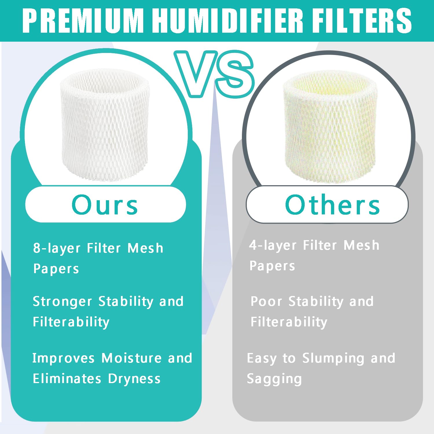 2 PACK - Replacement Filter Compatible with Canopy Bedside Humidifiers (2)