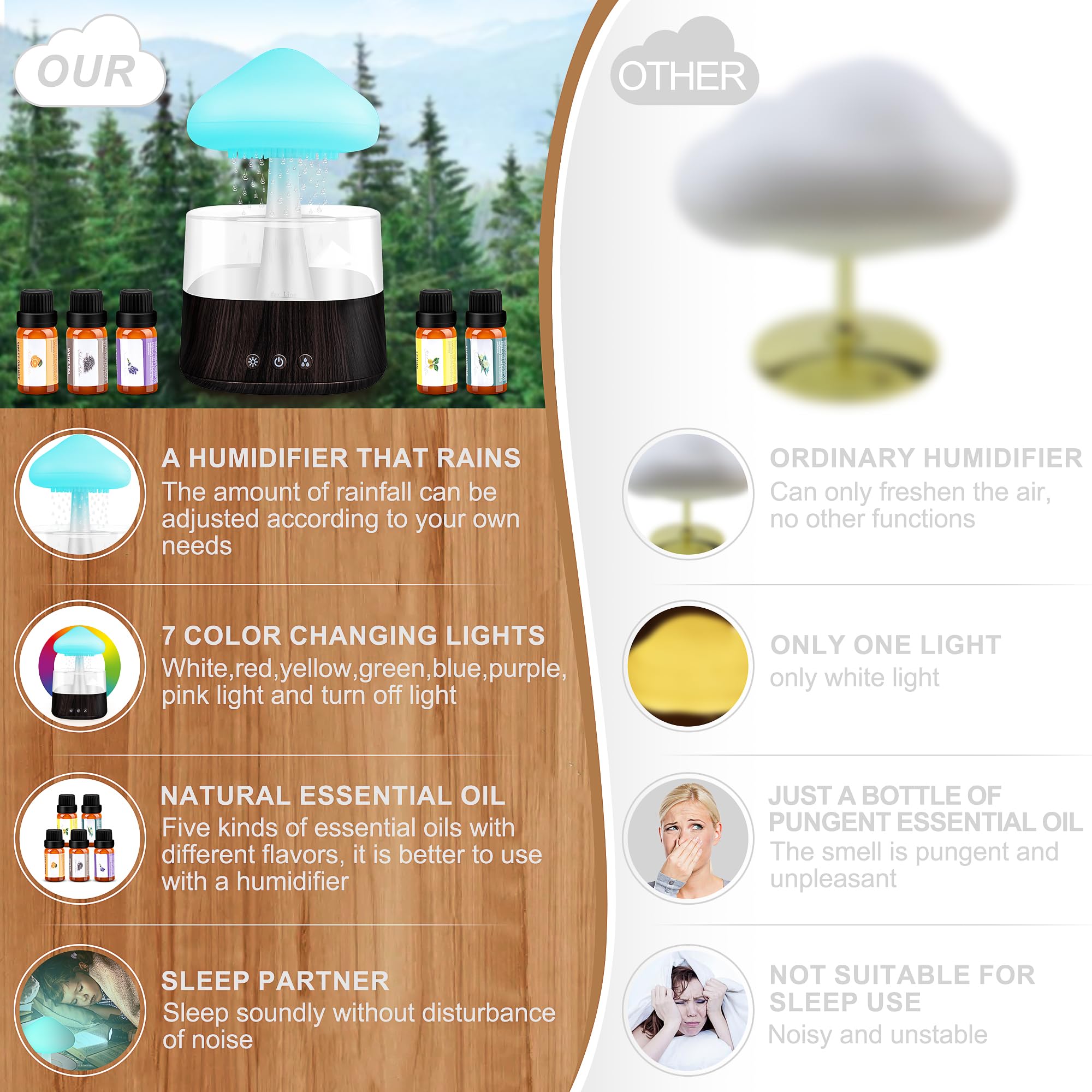 Rain Cloud Humidifier Water Drip, Mushroom Rain Cloud Diffuser with 5 Essential Oils, Raining Cloud Night Light with Rain 7 Changing Colors, Desk Bedside Cloud Lights for Sleeping Relaxing Black Mood