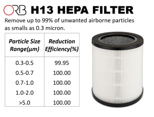 ORB Air Purifier,captures dust, pet dander, smoke, and household odors. Ideal for office, bed room, living room, auto mode, air quality sensor and indicator.