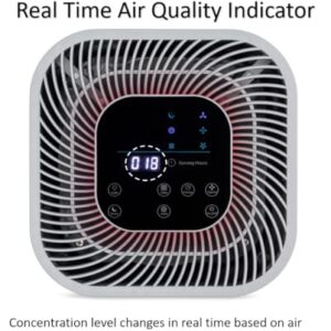 ORB Air Purifier,captures dust, pet dander, smoke, and household odors. Ideal for office, bed room, living room, auto mode, air quality sensor and indicator.