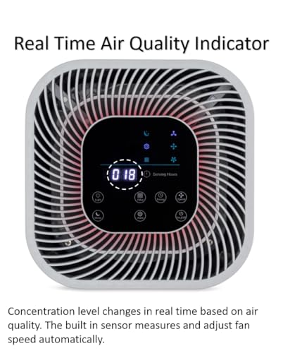 ORB Air Purifier,captures dust, pet dander, smoke, and household odors. Ideal for office, bed room, living room, auto mode, air quality sensor and indicator.