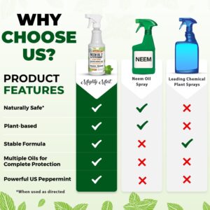 Mighty Mint Neem Oil & Peppermint Cold-Pressed, Natural Plant Spray, 16oz