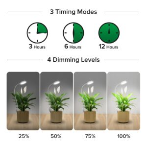 SANSI Grow Lights for Indoor Plants, Pot Clip LED Plant Light for Growing Full Spectrum, Plant Growing Lamp with 4-Level Dimmable, Auto On Off 3 6 12 Hrs Timer for Pot Plants, White 10W 1-Pack