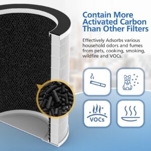 2 Pack Max/Mage/Mage Pro HEPA Replacement Filter for Afloia MAX/MAGE/MAGE PRO Air Purifier and Sans/Air-Honati/Compass Home Smart/Taylor Swoden/Cuckoo CAC-J1510FW/Rosewill RHAP-20001, RHAP-20002