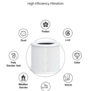 A1 Air Purifier Filters Compatible with VEWIOR Air Purifier A1 A1W HQSC-50 HQKJ-80, AMEIFU AP01W, KOIOS HQKJ-50 & Tailulu PUR0003, 3-in-1 Filter H13 True HEPA Air Purifier Replacement Filter, 1 Pack