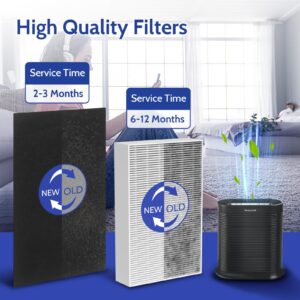 XBGG 6 Pack HPA300 HEPA Filter Replacement for Honeywell Air Purifiers HPA300 Filters, Compatible HPA300 HPA304 HPA200 HPA3300/B HPA5300 HPA8350, Replace HRF-R3 & HRF-AP1 Filter (6 HEPA+8 Pre-Filter)