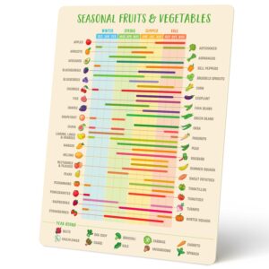 Levain & Co Fruit & Vegetable Seasonality Guide Fridge Magnet - Easy to Follow Seasonal Produce Calendar - Guide for Always Fresh Vegetables & Fruit Magnets - Seasonal Fruit & Veg Eating Calendar