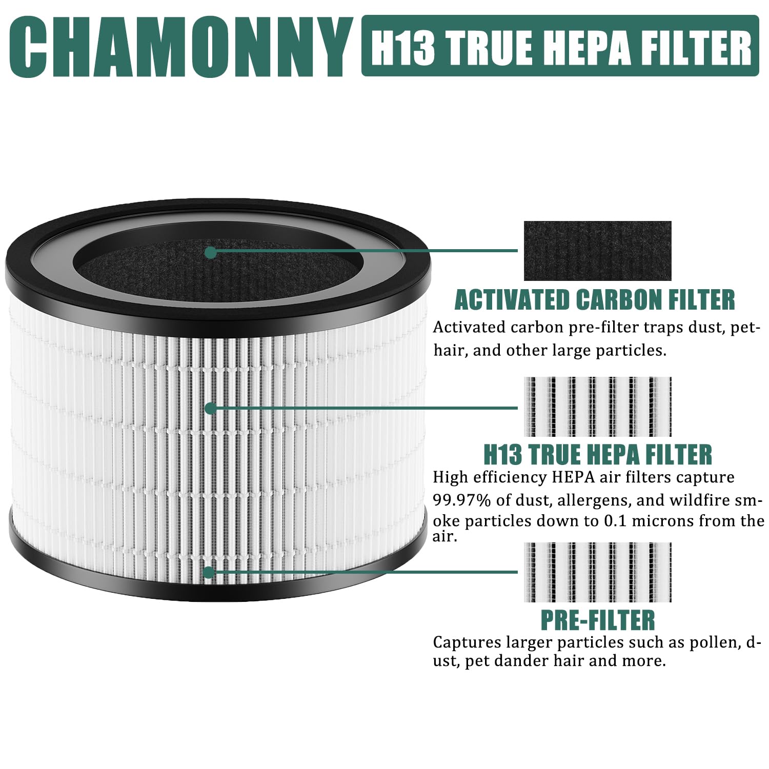 CHAMONNY MAF-02 Filter Replacement, Compatible with Miko IBUKI M Air Purifier MAF-02/970 Sqft, 3-in-1 H13 True HEPA Filter and Activated Carbon Filter, 2 Pack