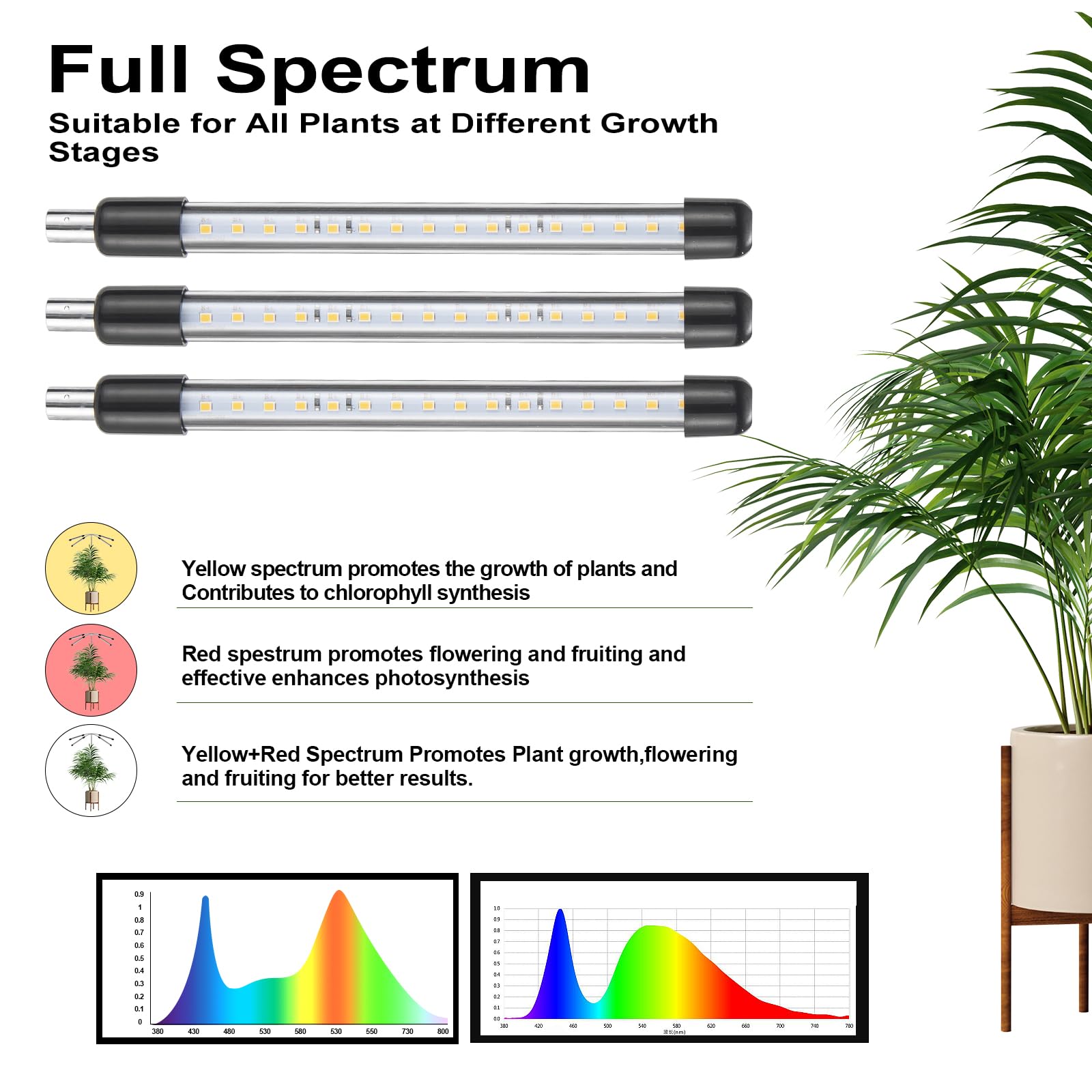 TAURUSY Grow Lights for Indoor Plants Full Spectrum with Detachable Tripod Stand, 10-55 Inches Height Adjustable Stand and Desktop Plant Lights for Indoor Growing with Auto On/Off Timer