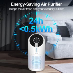 MOOKA Air Purifiers for Home Large Room up to 1095ft², H13 HEPA Filter Air Cleaner for Pets Bedroom Remove Smoke Dust Pollens Dander, Room Air Purifier with Timer Lock 4 Modes Night Light, M02