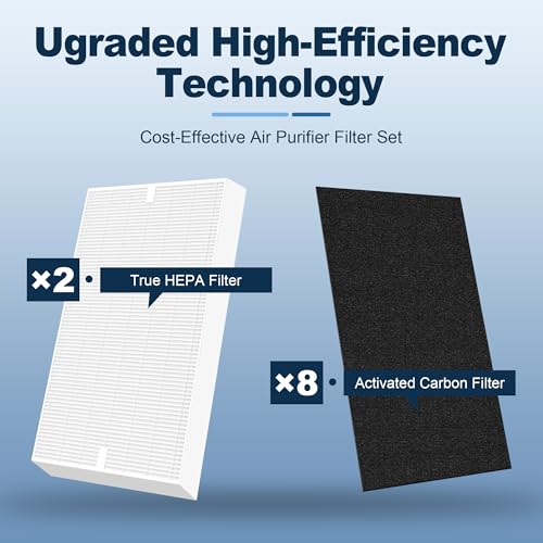 AP-1512HH & 200M Replacement Filter Compatible with Coway Airmega AP-1512HH and 200M Air Purifier, 2 True HEPA and 8 Carbon Pre-Filters, Compared to Part # 3304899