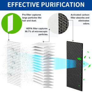 HODSEUKIN (2Pack)5400 series Filter, Replacement Filter for Blueair 5400 Home Air Purifiers, 5410i Air Purifiers and 5440i Air Filter