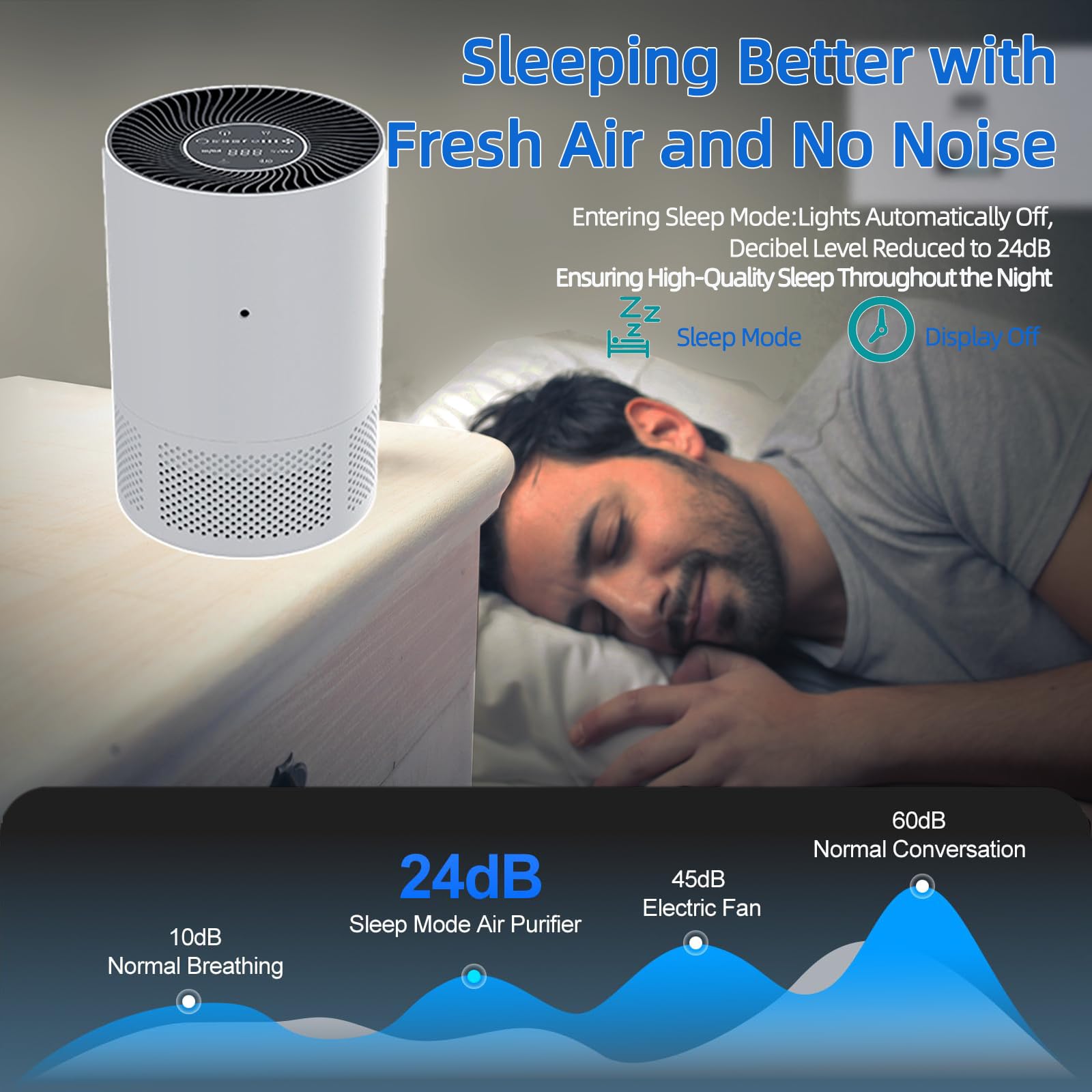 Air Purifiers for Bedroom with Wifi Alexa APP Control Timer/Air Purifier Cleaner W PM 2.5 Air Quality Light, Smart Air Purifier for Home Large Room up to 1200 Ft², H13 True HEPA for Pets