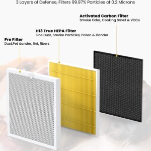 A3 Pet Care Replacement Filter Compatible with AMEIFU G3 sferf-30 Air Purifier, VEWIOR A3, Tailulu HQZZ-260 Air Cleaner, 3-in-1 Filter H13 True HEPA Filter Air Filter Replacement, 1 Pack, Yellow