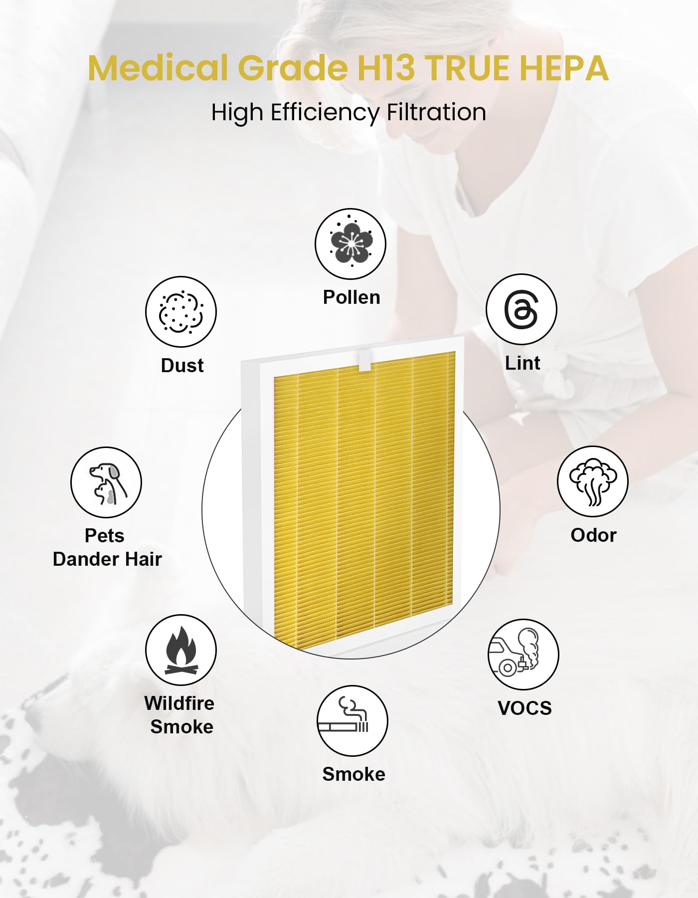 A3 Pet Care Replacement Filter Compatible with AMEIFU G3 sferf-30 Air Purifier, VEWIOR A3, Tailulu HQZZ-260 Air Cleaner, 3-in-1 Filter H13 True HEPA Filter Air Filter Replacement, 1 Pack, Yellow