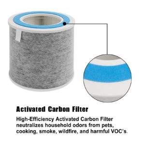 HP102 True HEPA Replacement Filter Compatible with Shark Air Purifier HP100, HP102, HC450, HC451, HC452, HC455, Compares to Part # HE1FKBAS and HE1FKPET 2PACK