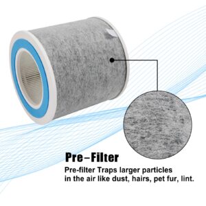 HP102 True HEPA Replacement Filter Compatible with Shark Air Purifier HP100, HP102, HC450, HC451, HC452, HC455, Compares to Part # HE1FKBAS and HE1FKPET 2PACK