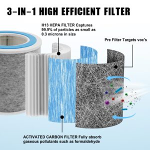 HP102 True HEPA Replacement Filter Compatible with Shark Air Purifier HP100, HP102, HC450, HC451, HC452, HC455, Compares to Part # HE1FKBAS and HE1FKPET 2PACK