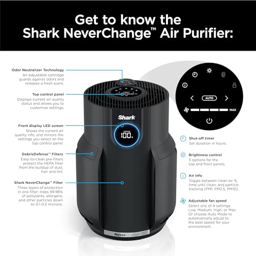 Shark Air Purifiers for Home Large Room with NeverChange Air Filter, 5 Year HEPA Filter, Covers 650 Sq. ft, Odor Neutralizer and Clean Sense Technology, Removes 99.98% of Dust & Allergens, HP152