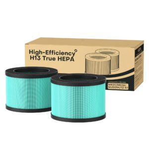 2 pack mk01 mk06 tz-k1 air filter replacement compatible with aroeve mk01 mk06 mg01jh, mj012h, tolife tz-k1, freaire hap601 kn6391rgb air purifier, 4-in-1 high-efficiency h13 hepa, pet dander version