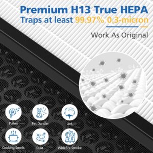 LINNIW TZ-K2 Replacement Filter Compatible with ToLife Air Purifier TZ-K2, 3-in-1 High-Efficiency H13 HEPA TZ-K2 Filter, Activated Carbon and Pre-filter, TZ-K2-A replacement filter, 2 Pack