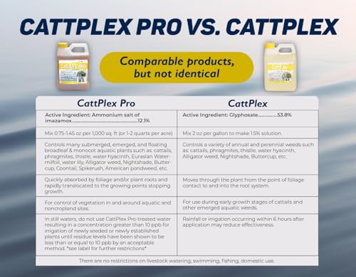 CattPlex Pro - Aquatic Herbicide - Kills Cattails, Water Lilies, Grasses & More - Quart (32 Ounces)