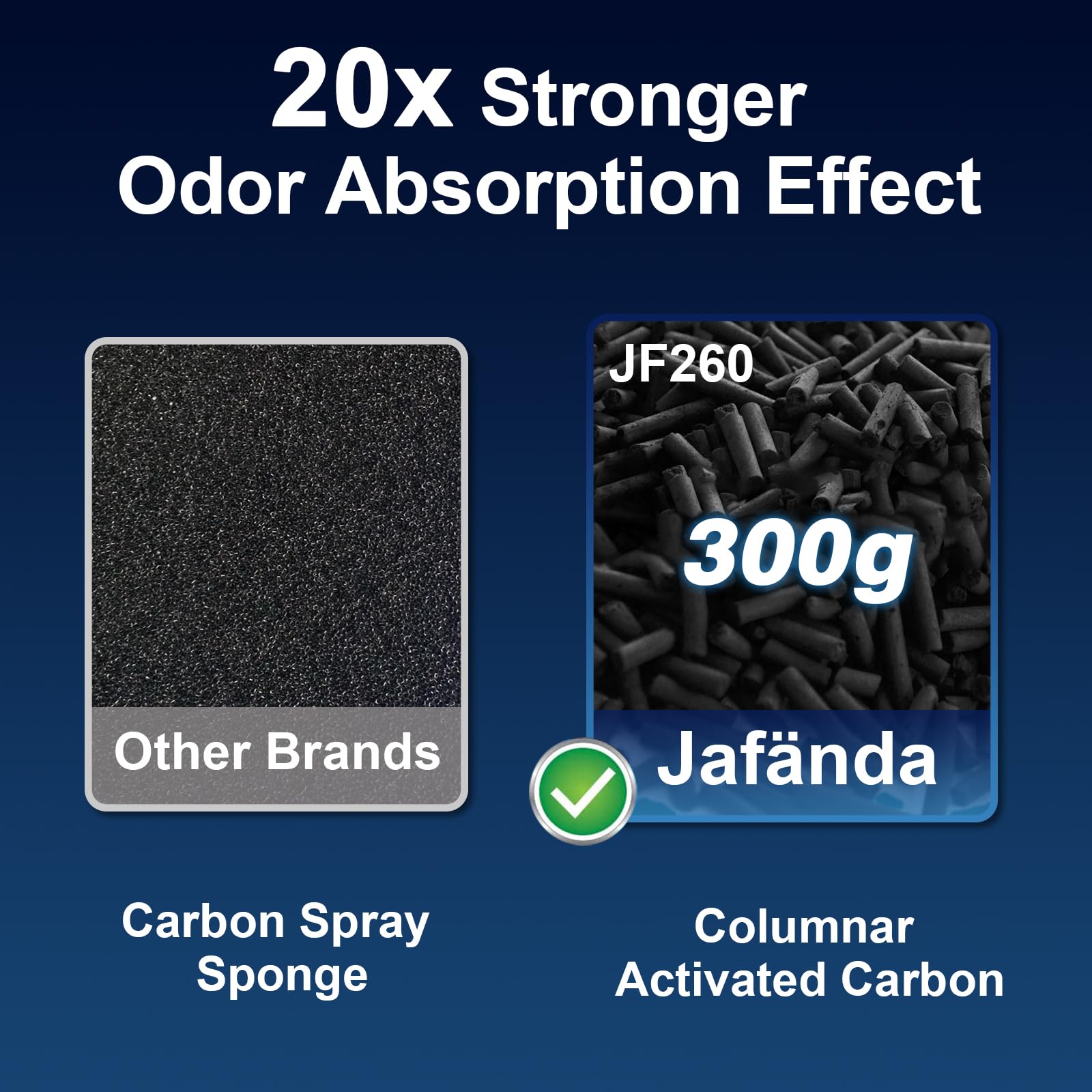 2PCS Jafända Air Purifiers for Home Bedroom Hepa Filter Up To 450ft², One for House Large Room Up To 1190ft²