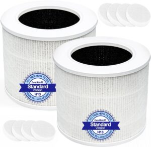 core mini replacement filter compatible with levoit core mini air purifier,core mini-p,3-in-1 high efficiency h13 hepa filter, mini-rf filter with activated carbon,replace part #core mini-rf,2pack