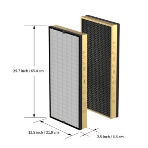 Jafända Air Purifier Smoke Filter Replacement for JF1500, True HEPA Filter, 10.14 lb Activated Carbon, Remove Smoke