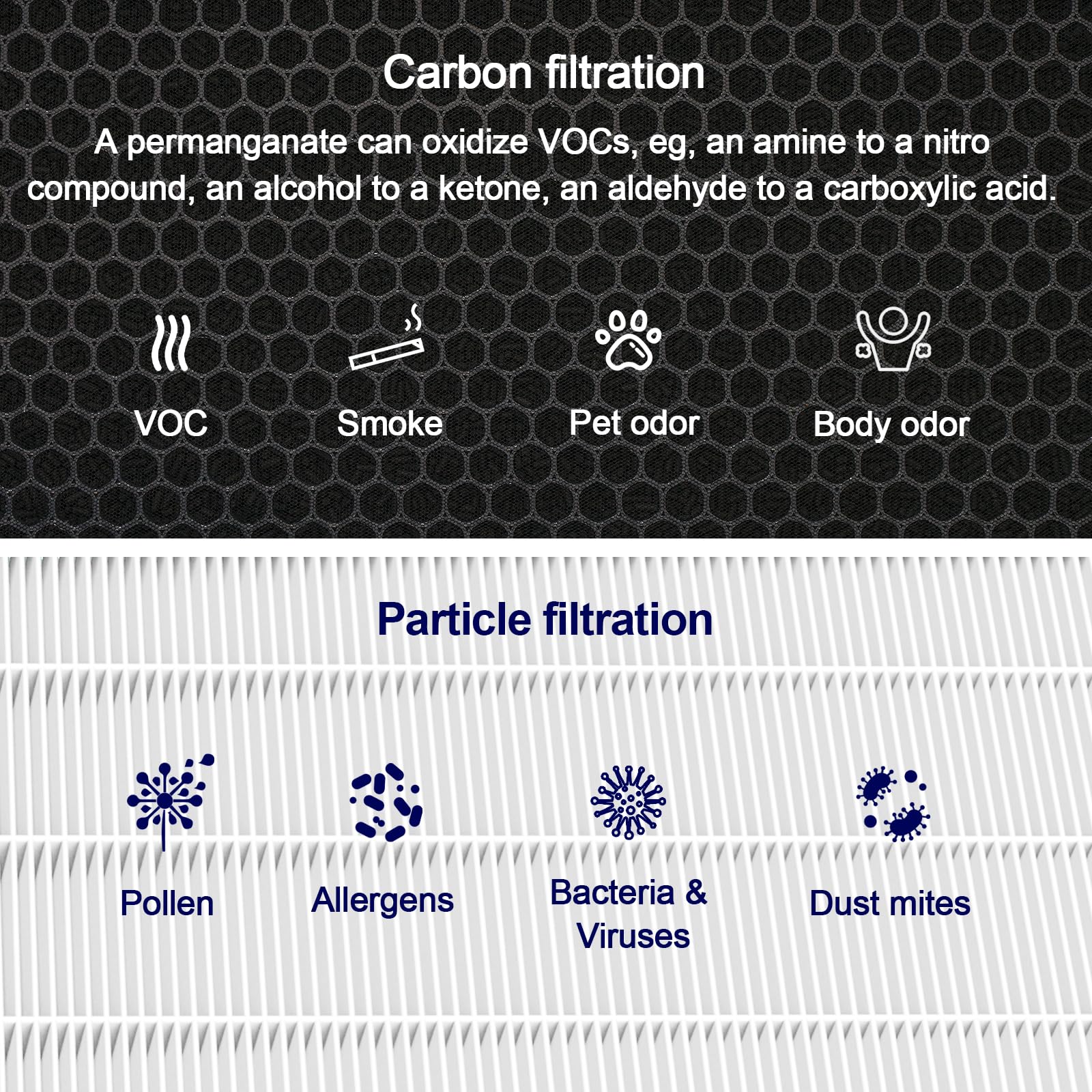 Jafända Air Purifier Smoke Filter Replacement for JF1500, True HEPA Filter, 10.14 lb Activated Carbon, Remove Smoke