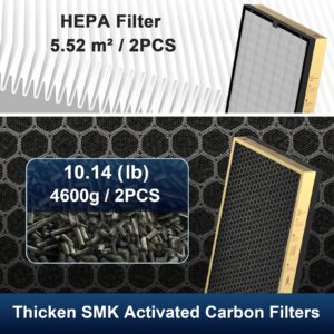 Jafända Air Purifier Smoke Filter Replacement for JF1500, True HEPA Filter, 10.14 lb Activated Carbon, Remove Smoke