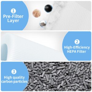 True HEPA Filter Replacement Compatible with WYZE Smart Air Purifier, Special Filter, 1 Pack