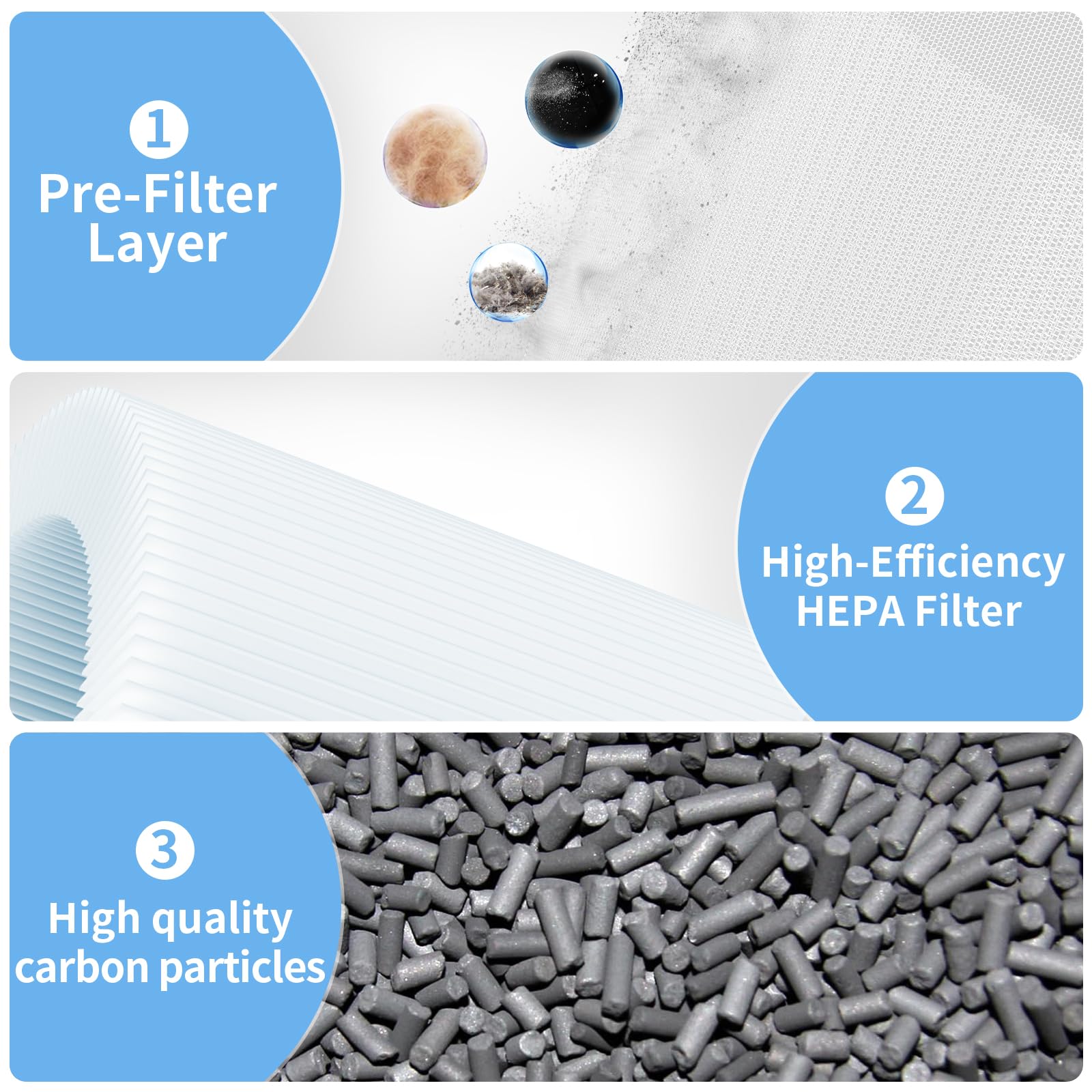 True HEPA Filter Replacement Compatible with WYZE Smart Air Purifier, Special Filter, 1 Pack