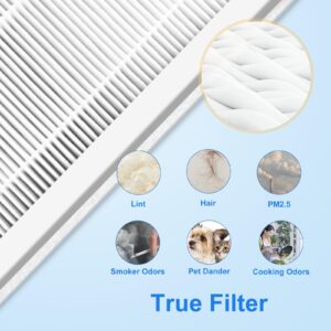 Laukowind 4 Pack E-300L Replacement Filter Compatible with MOOKA and MOOKA FAMILY E-300L,3-in-1 Filter Replacement For Filter Pet Dander,Replacement Filter For Bedroom And Office