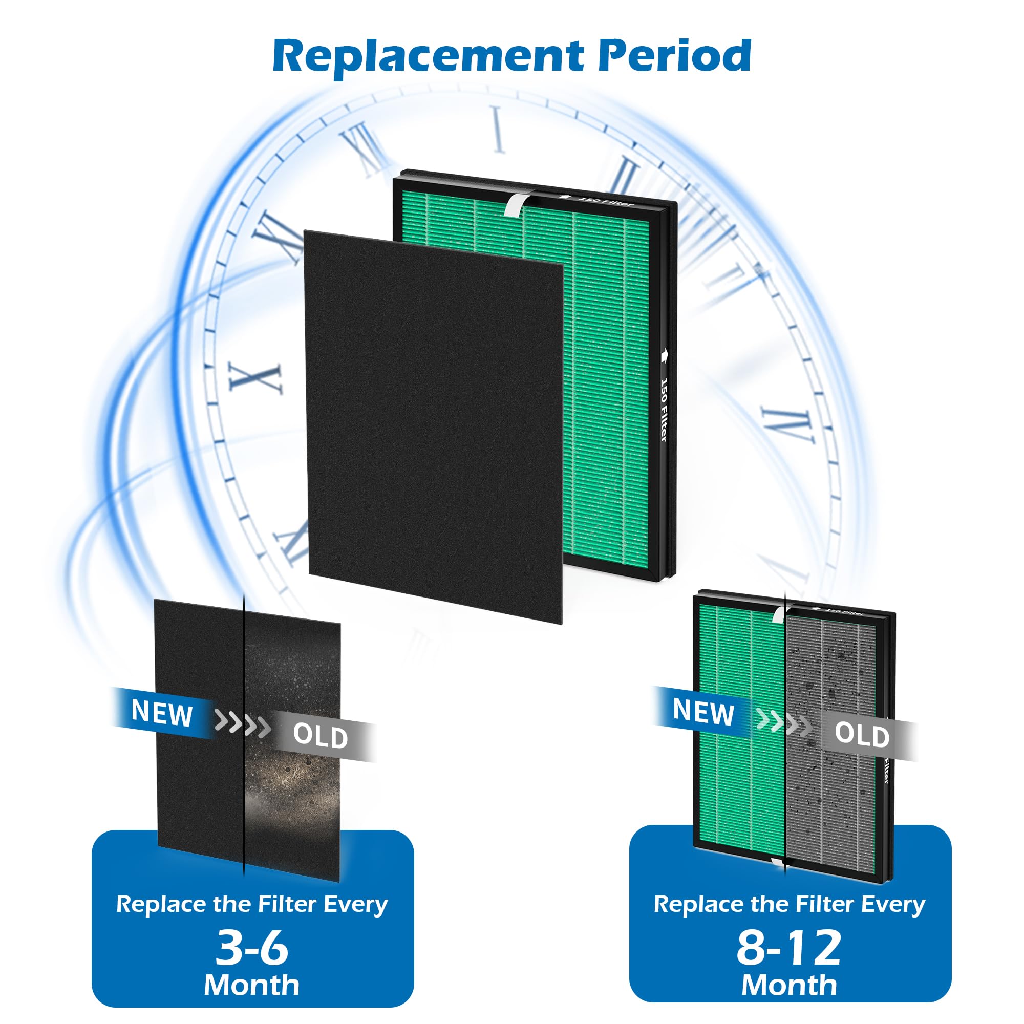 VALZONE 2 Pack 150 True HEPA Filter Replacement Sets for Coway Airmega 150 Air-Purifier, 2 *Green True HEPA and 4 *Active Carbon Filters, Part Number AP-1019C-FP