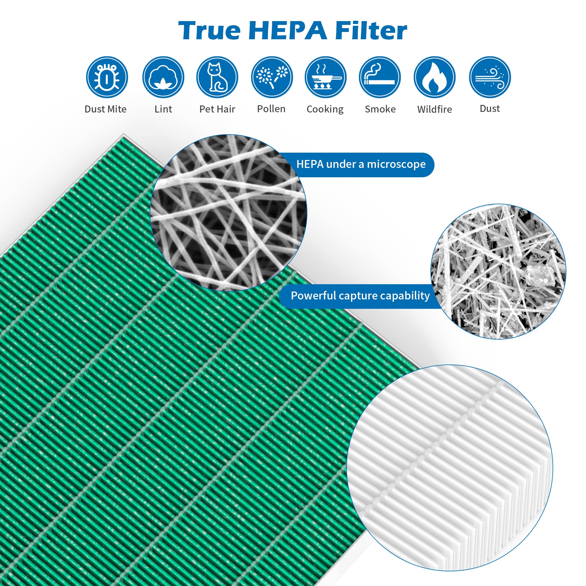 VALZONE 2 Pack 150 True HEPA Filter Replacement Sets for Coway Airmega 150 Air-Purifier, 2 *Green True HEPA and 4 *Active Carbon Filters, Part Number AP-1019C-FP