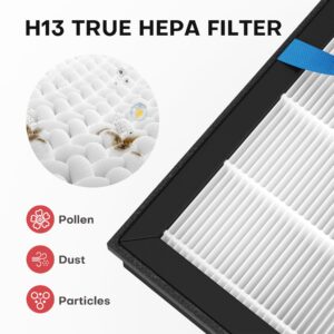 2 Packs Vital 100S Air Purifier Replacement Filter Compatible with LEVOIT Vital 100S, 3-in-1 HEPA Filter, High-Efficiency Activated Carbon, remove dust, pollen, pet dander, smoke, White