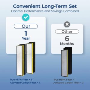 Fil-fresh FLT5000 Filter C Replacement Filter, Compatible with AC5000, AC5000E, AC5250PT, AC5300 Series Air Purifier, Pet Pure Treatment, 2 HEPA Filters & 4 Carbon Pre-filters