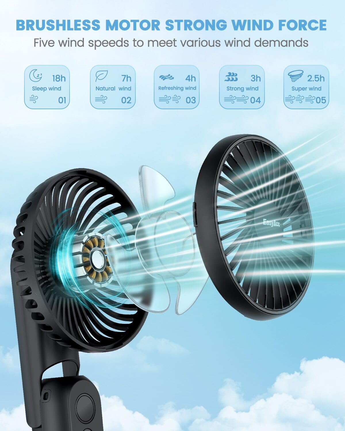 EasyAcc Portable Fan for Travel,Rechargeable Handheld Fan, 5 Speed Ultra Quiet [18H Max Cooling Time] with Backup Power Digital Display Lanyard Neck Foldable Personal Fan Hot Flashes Gift Outdoor