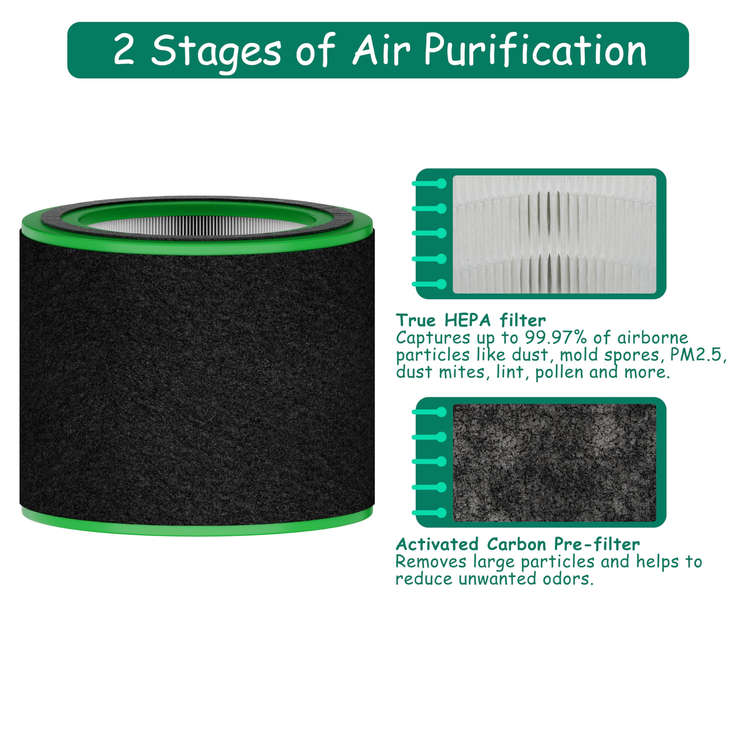 Asheviller FLT151 Replacement Filter V, Compatible with GermGuardian Air Purifier Models: AC151, and AirSafe Series: AC3000, AP315, Part Number FLT151, 2Pack (FLT151VO)