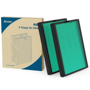 aroeve mkd05 air filter replacement 4-in-1 air filter, 2 pack- green(pet dander version)