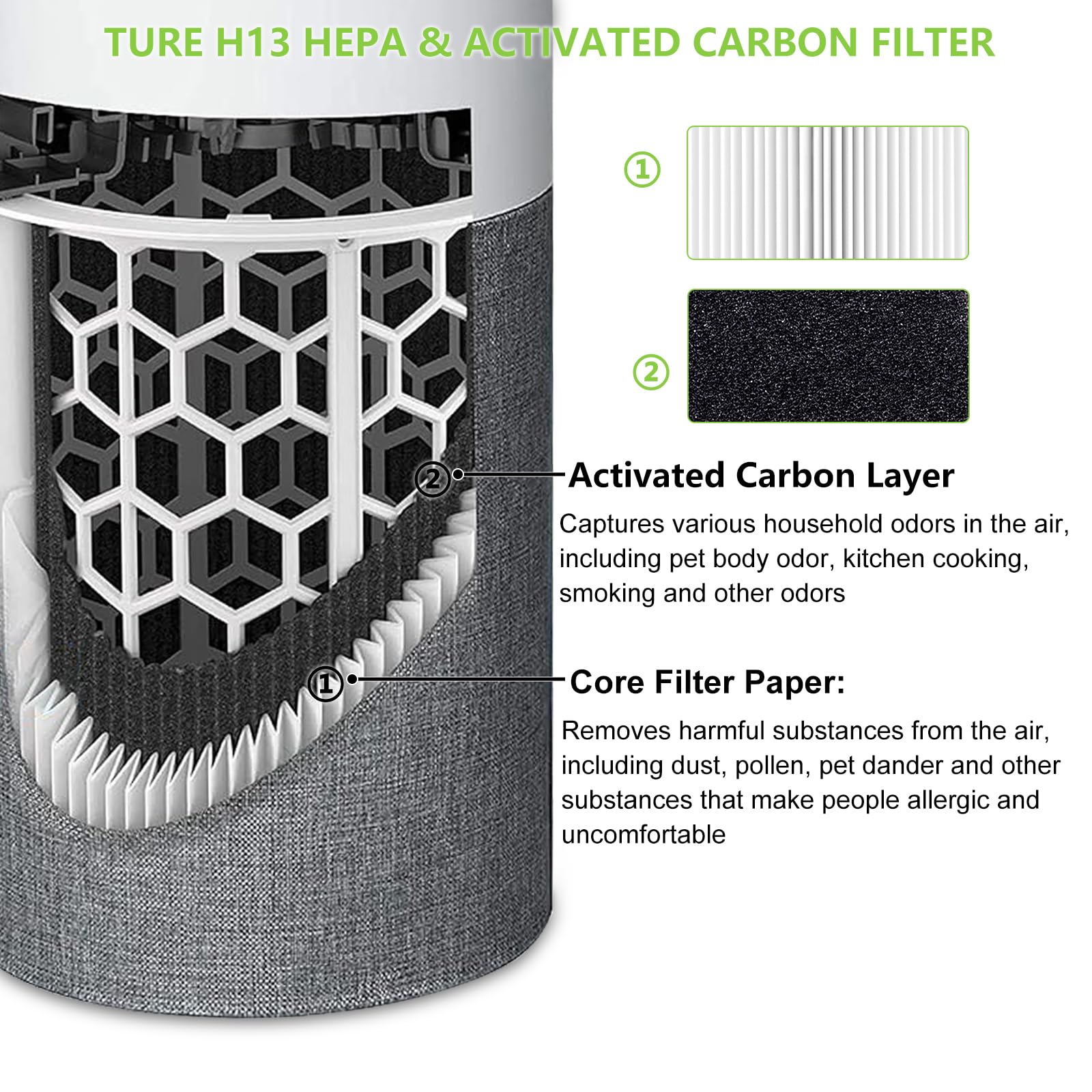 2 Pack 511 Replacement Filter Compatible with Blueair Blue Pure 511 Air Purifier, 2-in-1 True HEPA Filter and Activated Carbon Filter