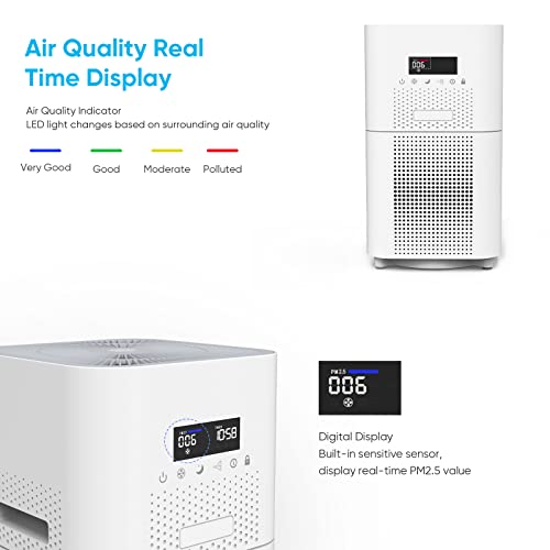 Air Purifiers for Home Large Room,Air Purifiers Up to 1830 Sqft, H13 True HEPA Air Purifiers Filter for Bedroom,24dB Sleep Mode